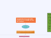 Características y propiedad de licencia - Mind Map